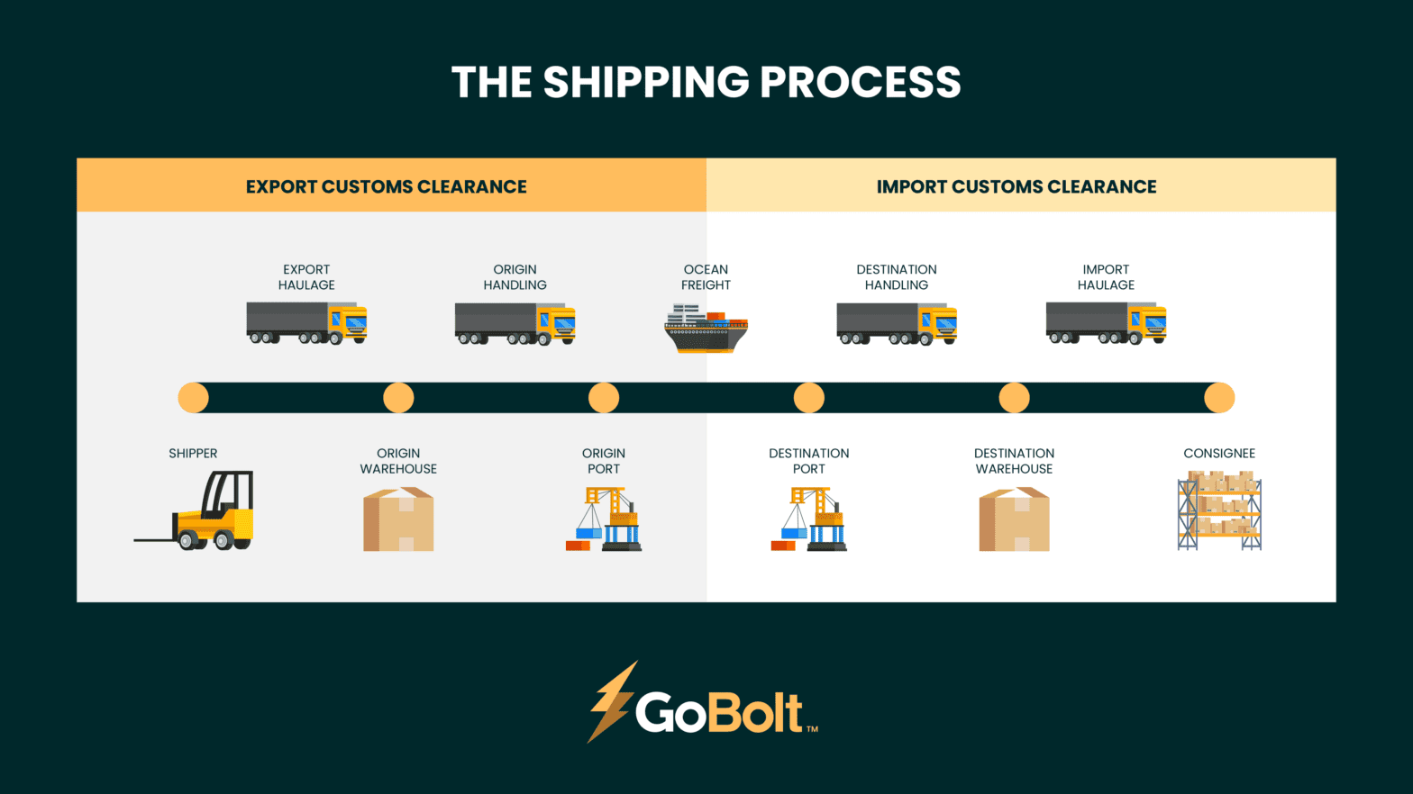 What Is a Shipping Process Workflow? What Is a Shipping Process Workflow?
