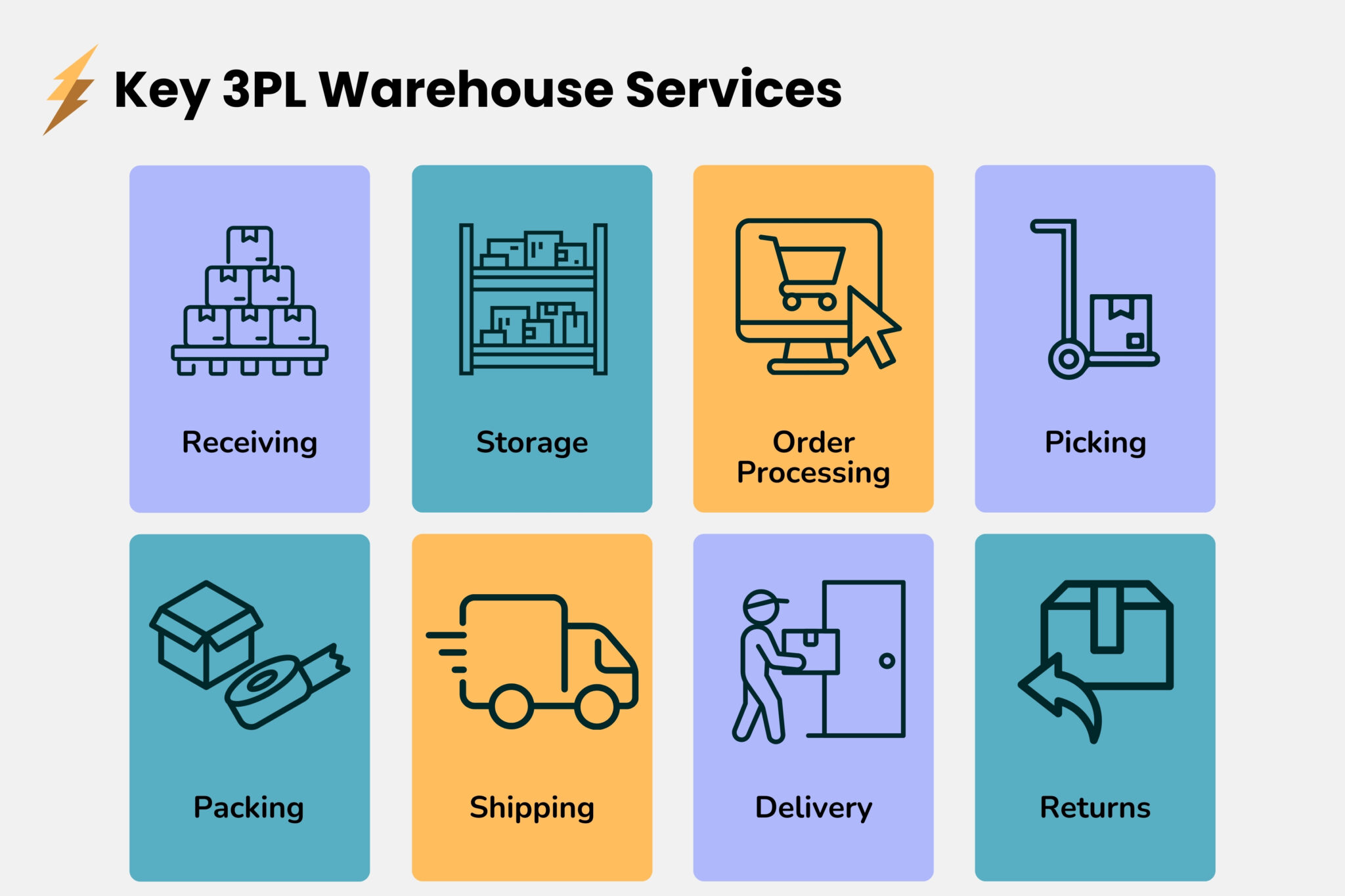 How to Choose a 3PL Warehouse: 2026 Cost & Technology Guide