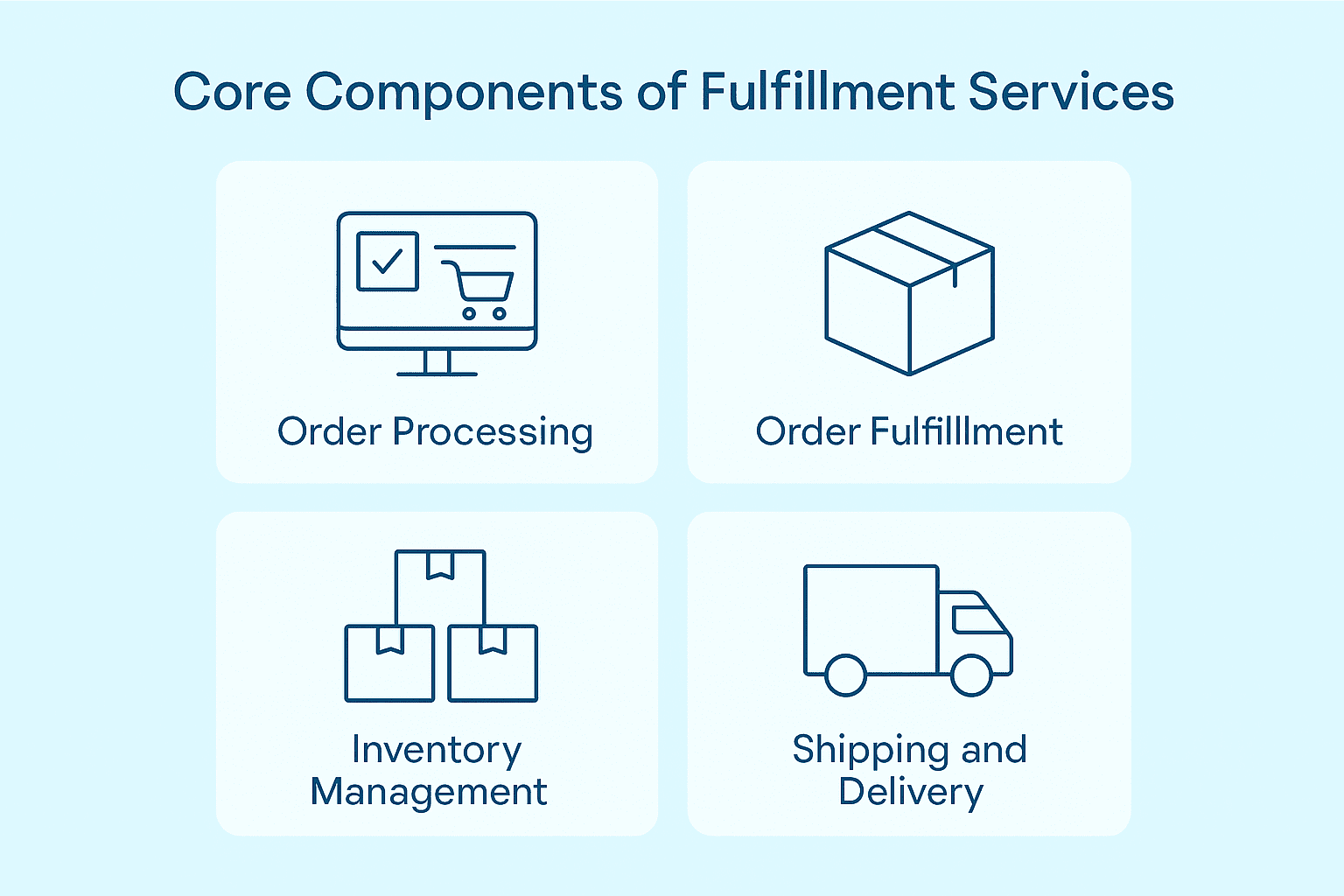 What Are Fulfillment Services? Understanding the Basics