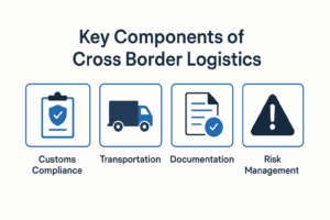 Cross Border Logistics: The Essential Guide to Global Trade