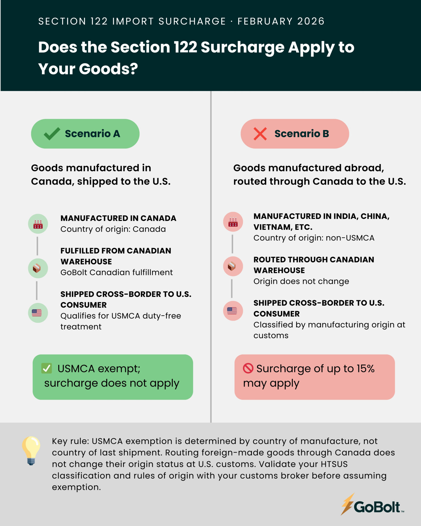 Section 122: What Canadian Brands Need to Know